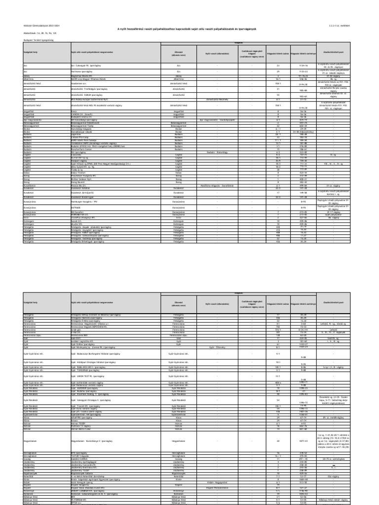 2.2.2-3 Sz. Mell Klet - Iparv G Nyok - M V - 19F | PDF