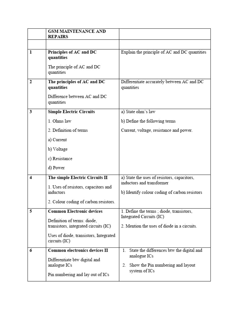GSM Maintenance: AC/DC Principles & Circuits | PDF | Electrical Network | Electronics