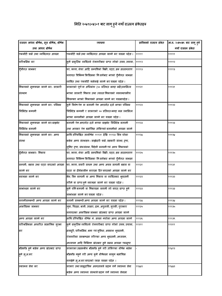 Revised Revenue Code | PDF