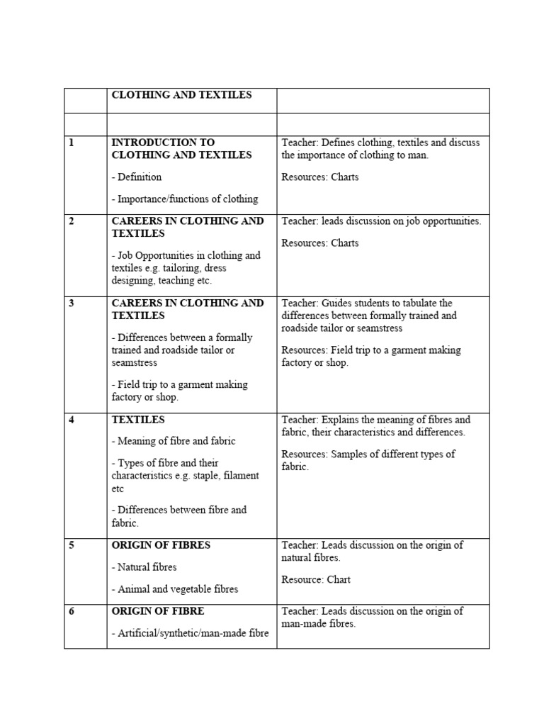 Clothing and Textiles | PDF | Textiles | Fibers