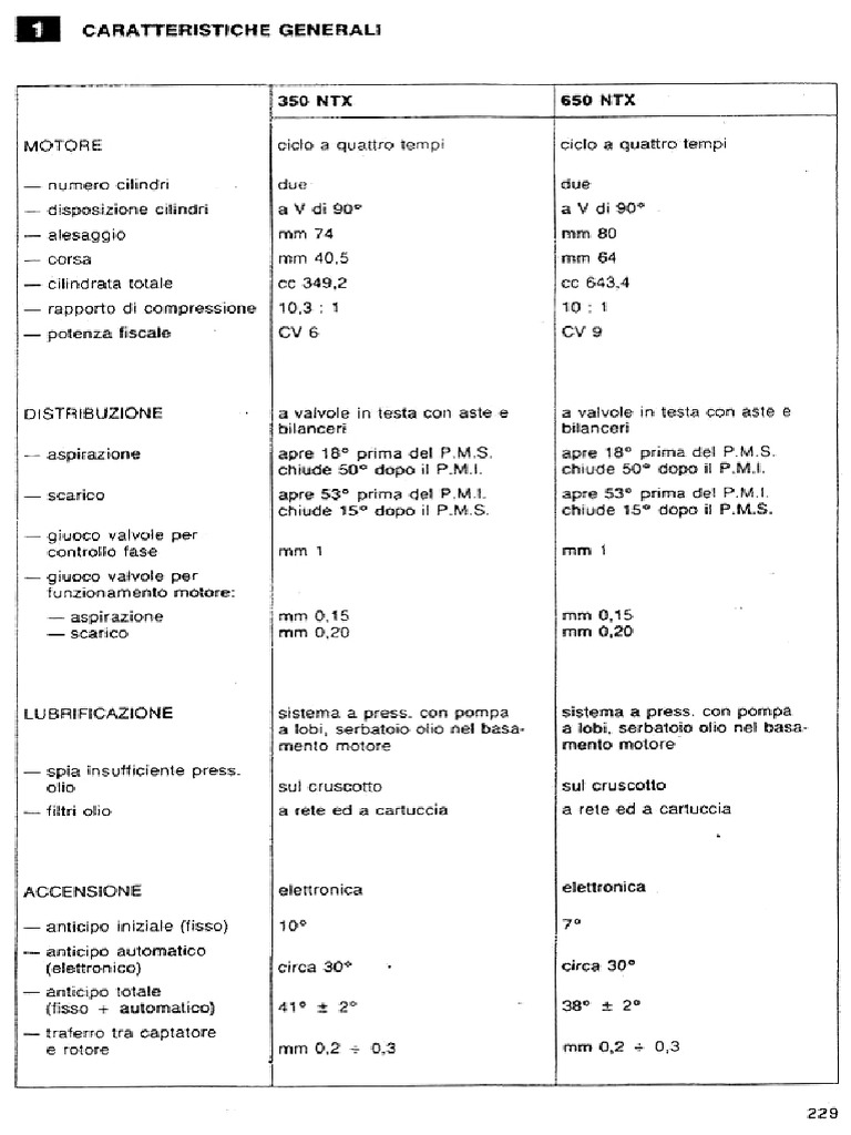 350 650NTX Atelier (I) | PDF