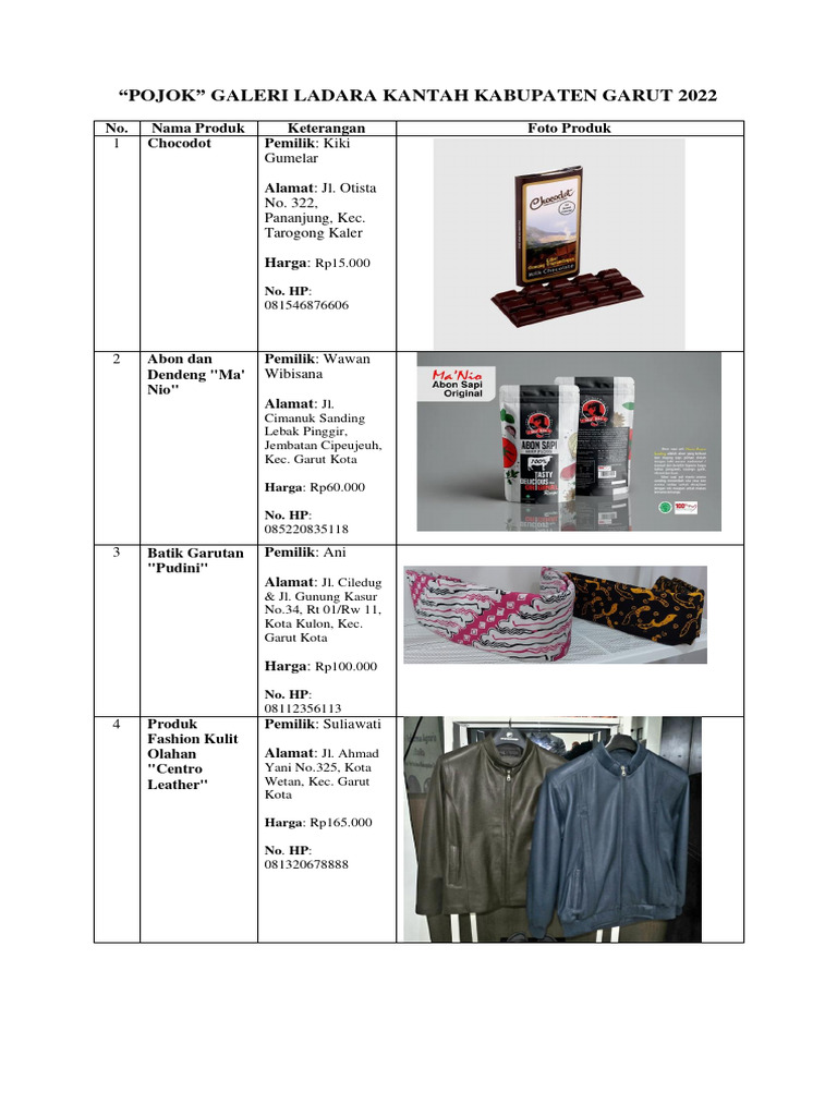 Galeri Ladara Kantah Kabupaten Garut 2022 | PDF