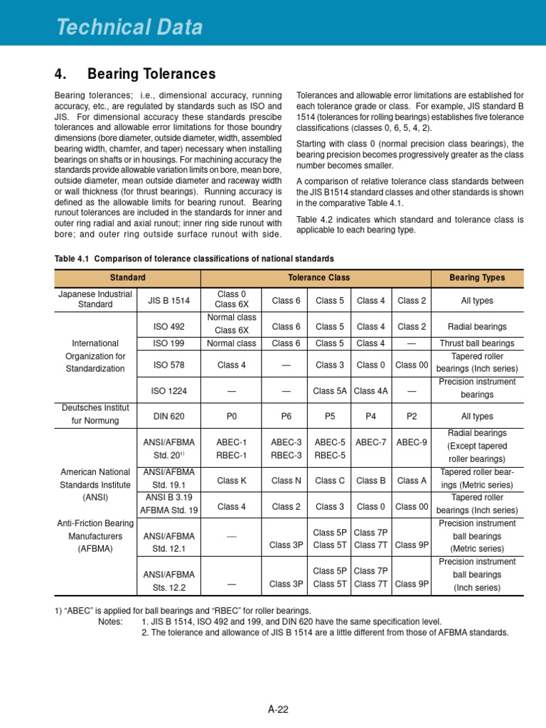 NTN Bearing Tolerance Tables | PDF | Engineering Tolerance | Bearing ...