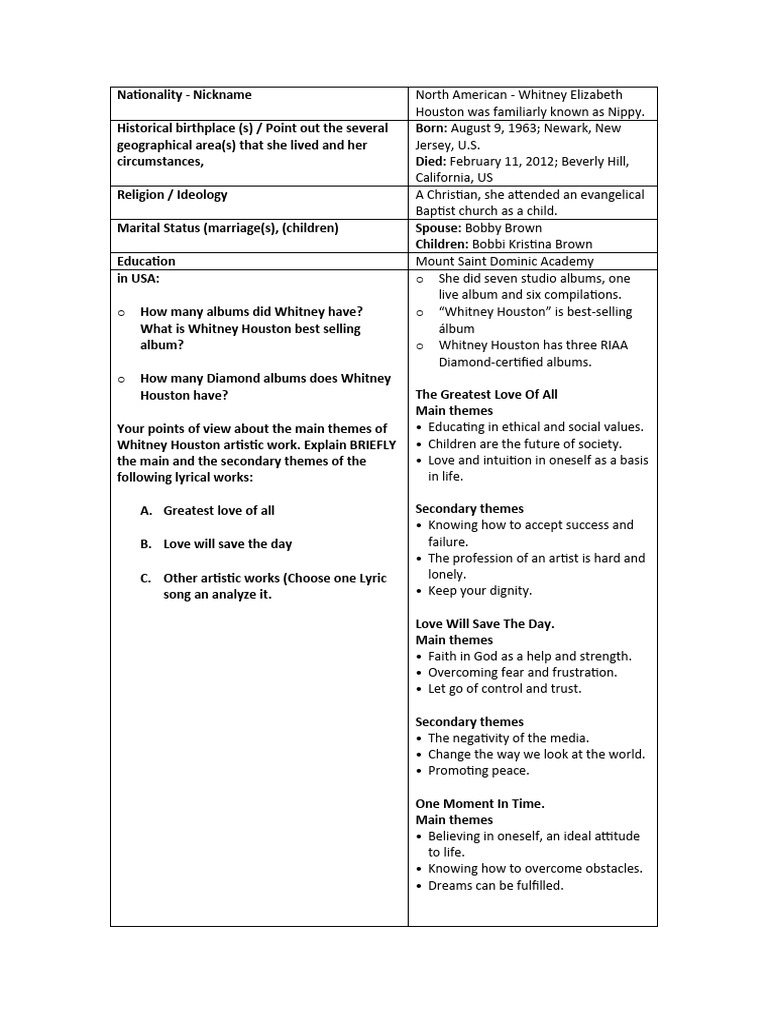 Whitney Houston Activity 1 Completo | PDF