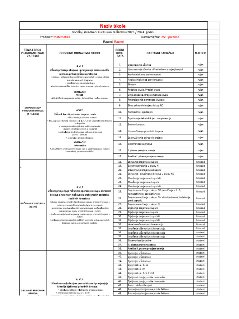 GIK Za VI. Razred | PDF