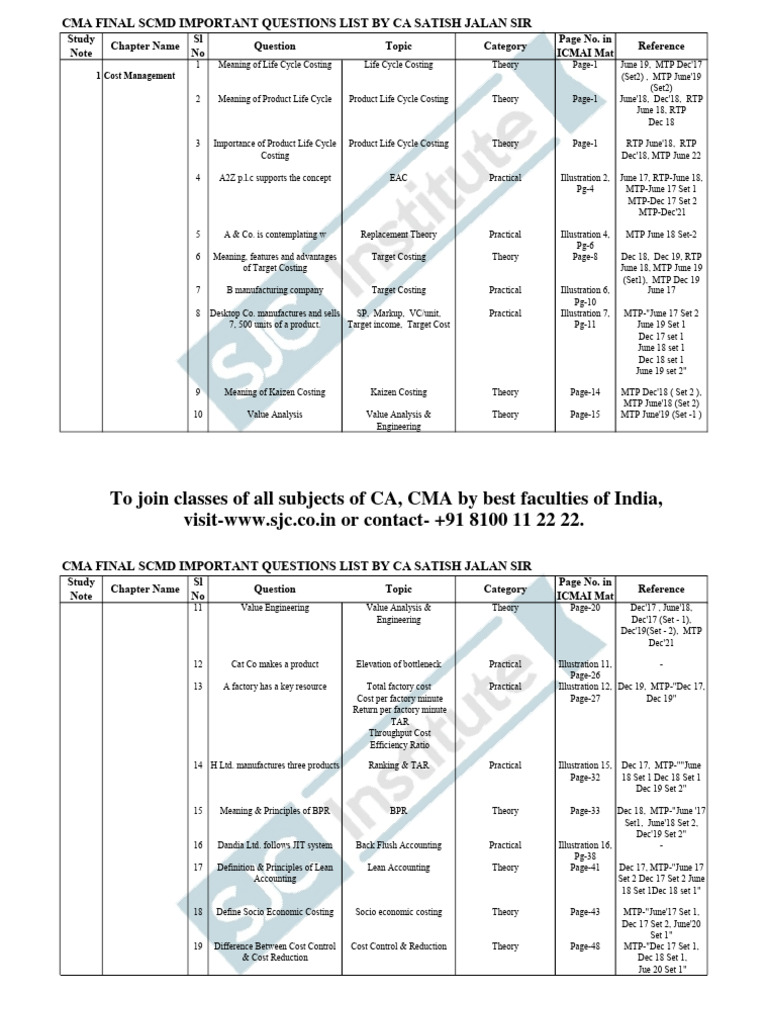 CMA SCMD Key Questions Overview | PDF | Lean Manufacturing | Cost ...