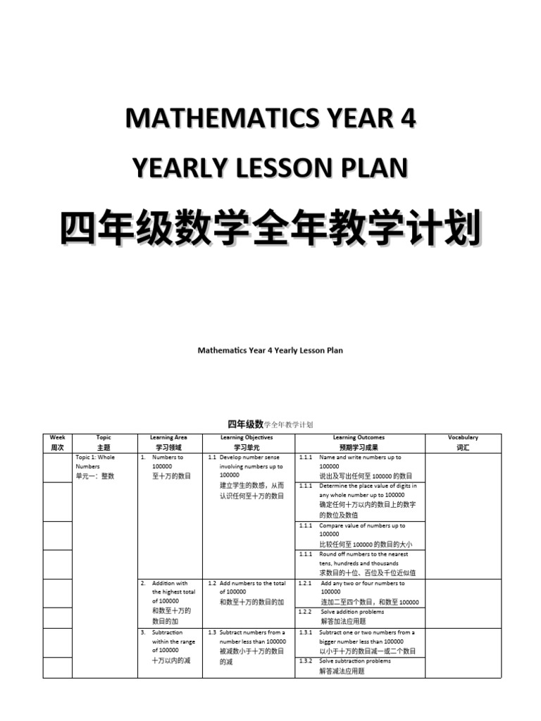 Mathematics Year 4 Yearly Lesson Plan | PDF | Division (Mathematics ...