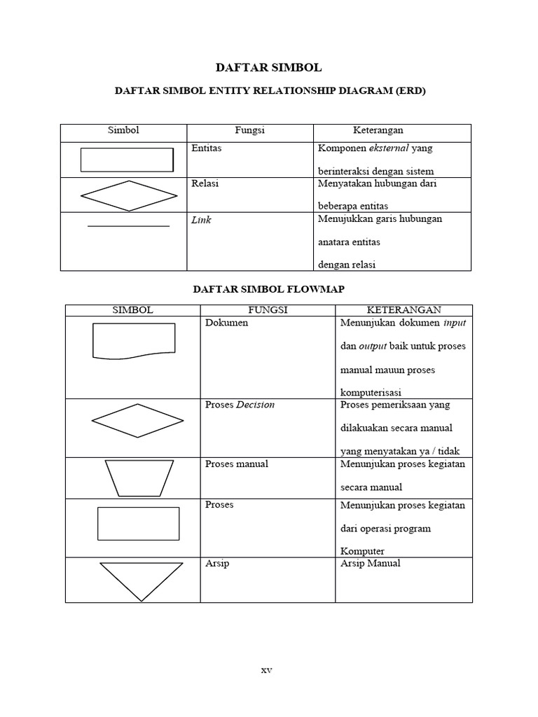 Daftar Simbol Skripsi | PDF