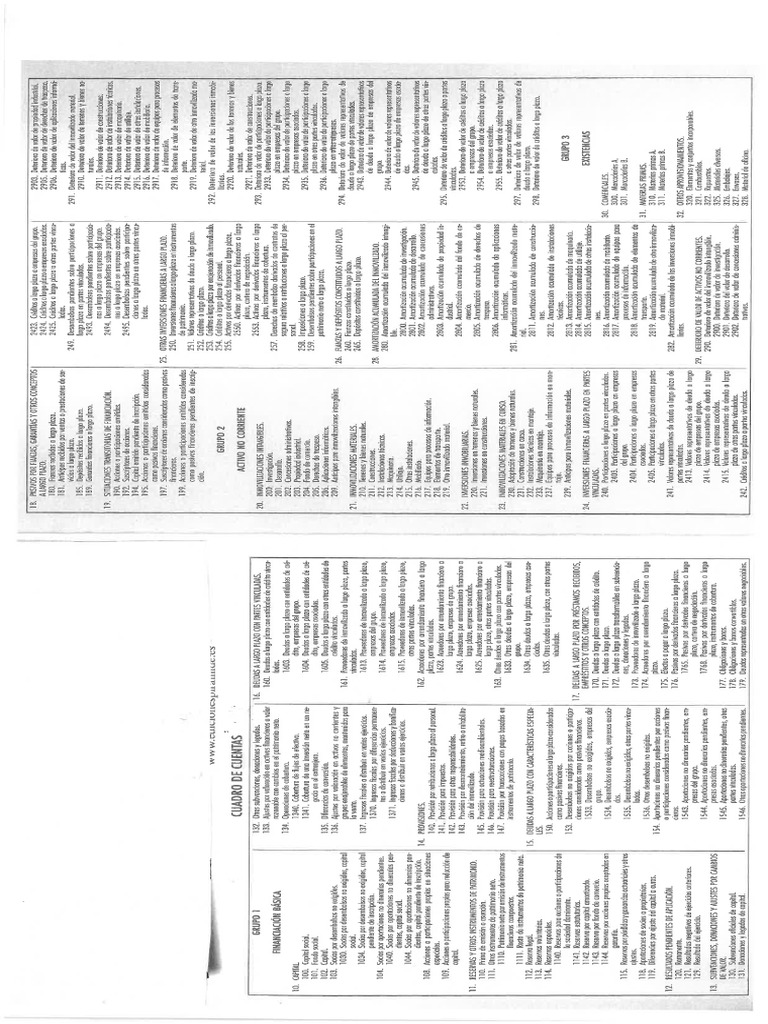 Codificación Ctas Pgc-V. 2021 | PDF