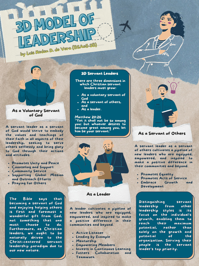 3d Model of Leadership | PDF | Religious Belief And Doctrine | Theology