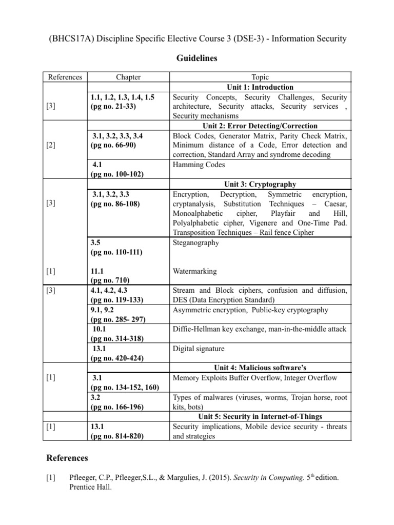 IS Syllabus | Download Free PDF | Cryptography | Encryption