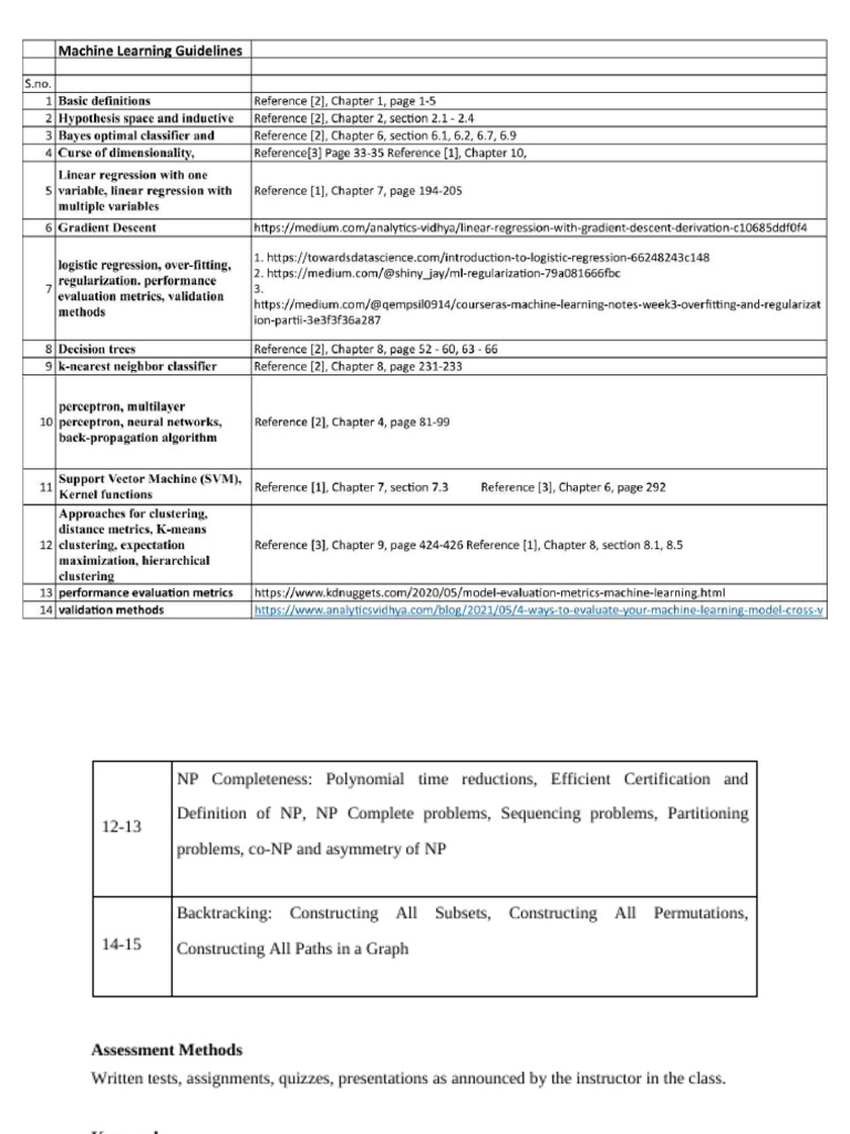 Ml Syllabus Pdf Matrix Mathematics Machine Learning