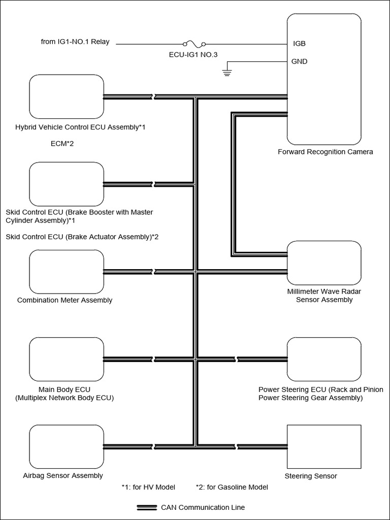 System Diagram | PDF