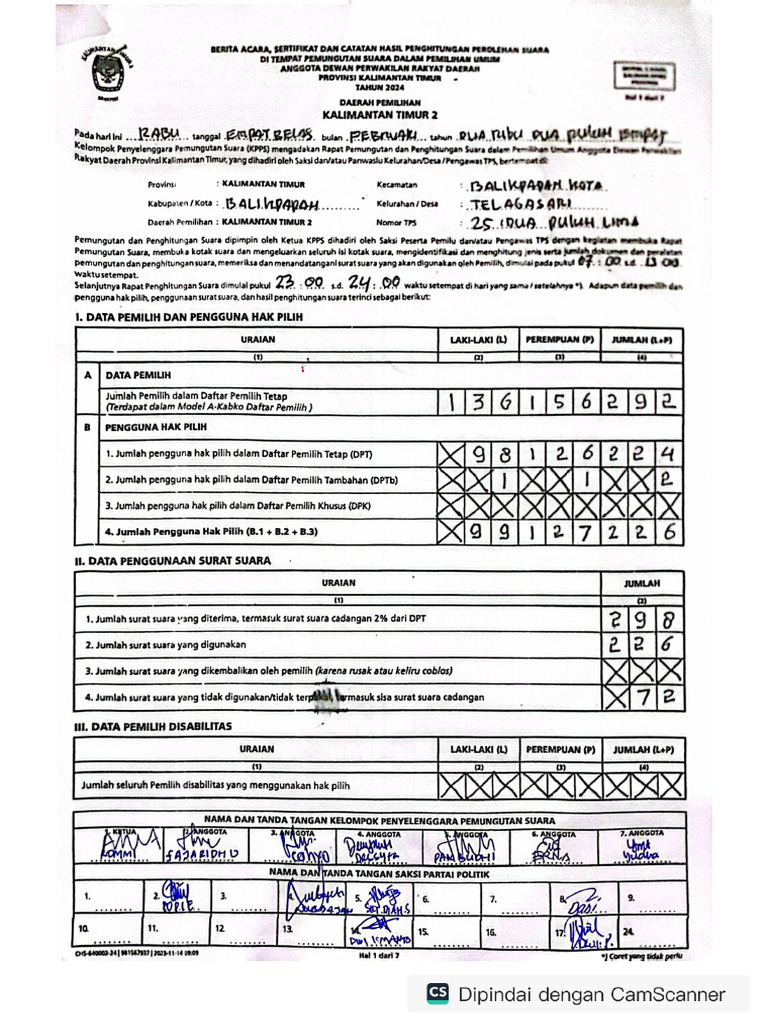 c1 DPRD Prov Kel Telagasari Tps 25 | PDF