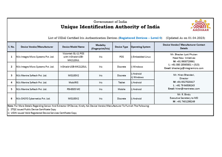 List of UIDAI Certified Iris Device Vendors 01-04-2023 | PDF | Android ...