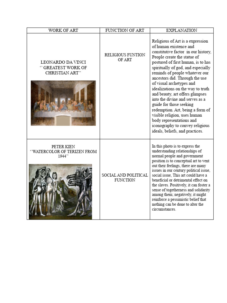 Activity 2 Function of Art | PDF | Liberal Arts Education