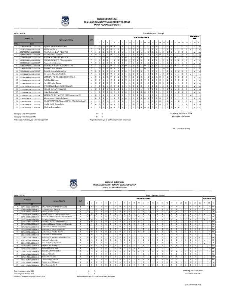 Analisis Butir Soal PSTS GENAP 2324 | PDF