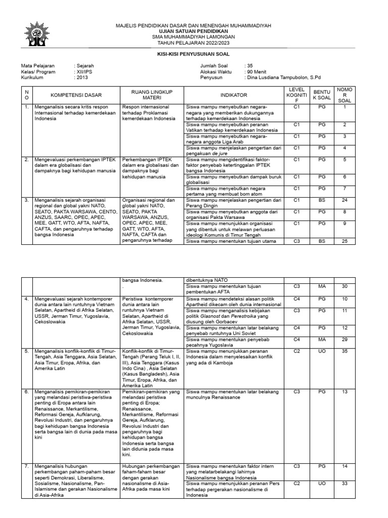 Kisi-Kisi USP Sejarah (Peminatan) 2023-2024 | PDF