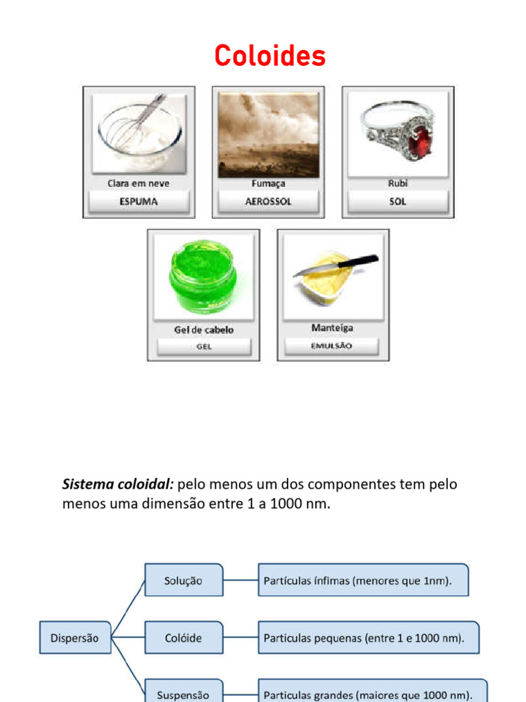Aula 11 - Coloides | Download grátis PDF | Coloide | Emulsão
