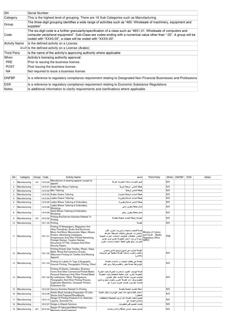 Meydan Freezone Activity List Aug 2023 | PDF