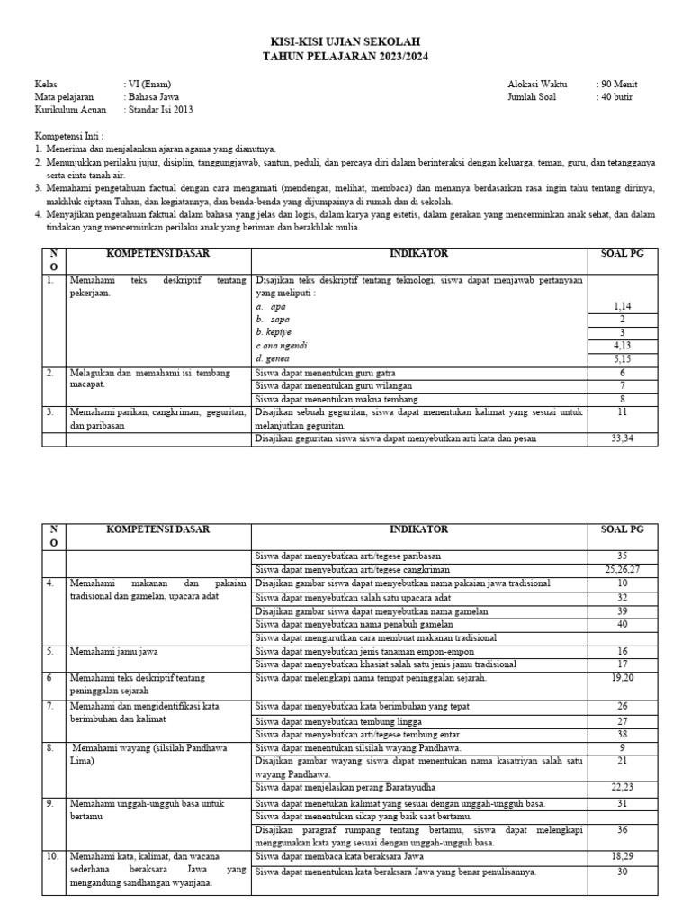 Kisi-Kisi Usek Bahasa Jawa Ta 2023-2024 | PDF
