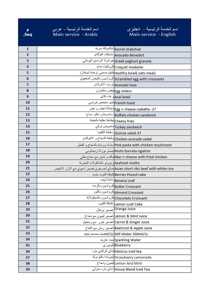 Template Menu Final | PDF