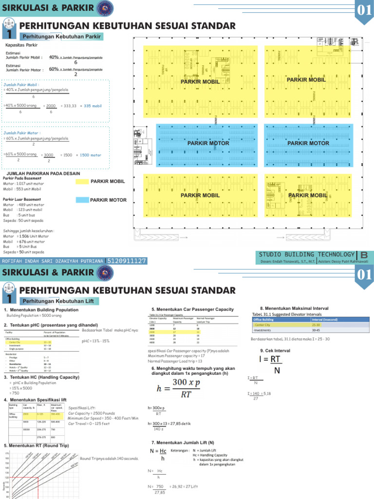 Sirkulasi & Parkir | PDF