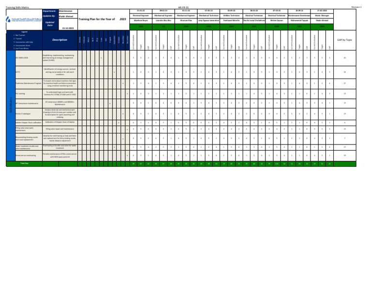 HR-FR-01 Training Skills Matrix Maintenance Team | PDF | Mechanical ...