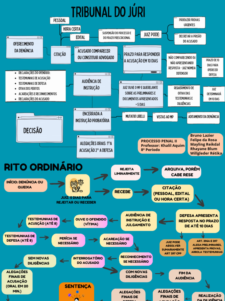 ATV Processo Penal II - Rito Ordinário e Tribunal Do Júri | PDF ...