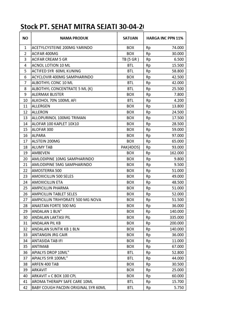 Pharmaceutical Price List | PDF | Drugs