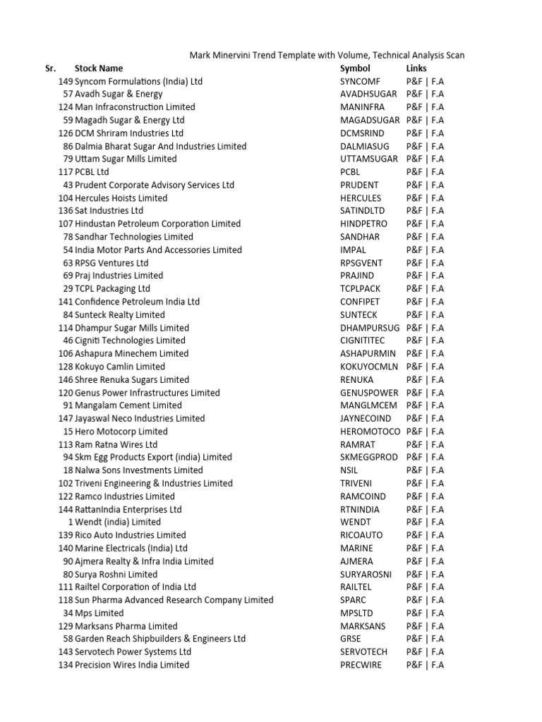 Mark Minervini Trend Template With Volume, Technical Analysis Scanner ...