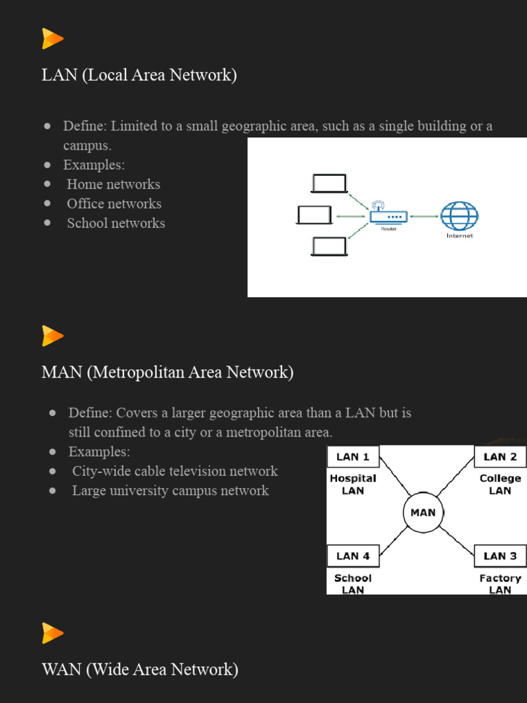 Lan, Man | PDF | Technology & Engineering