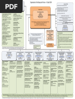 AIIB Organizational Structure | PDF | Business | Economies