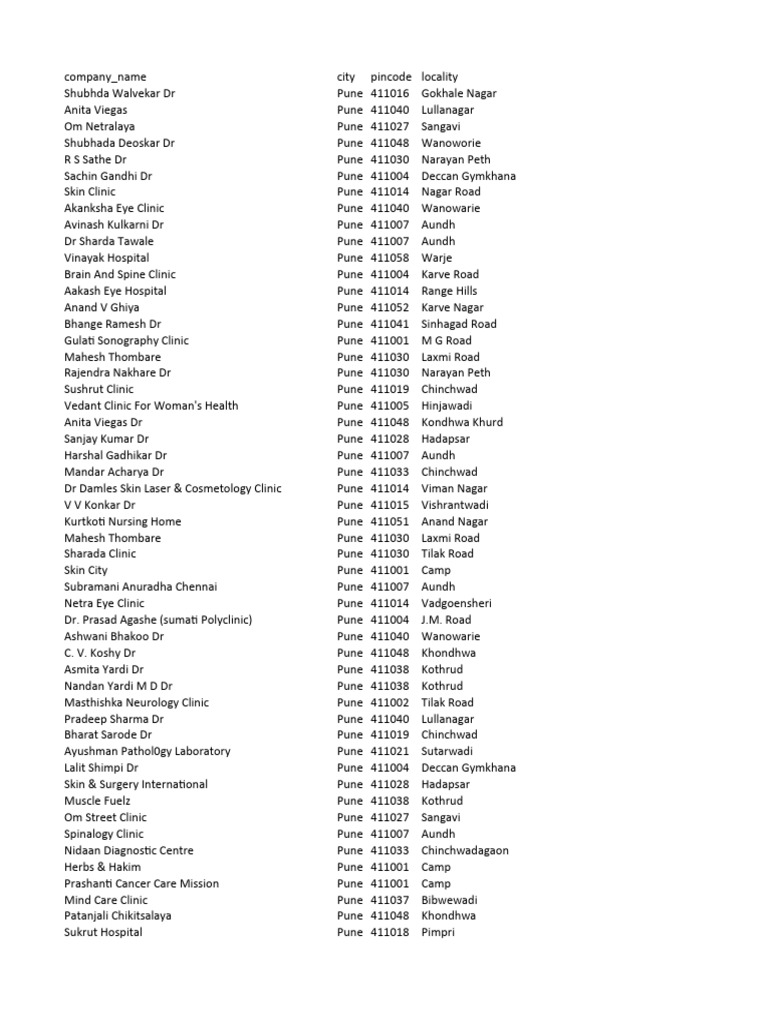 Pune Medical Clinics and Doctors List | PDF | Medicine | Dermatology