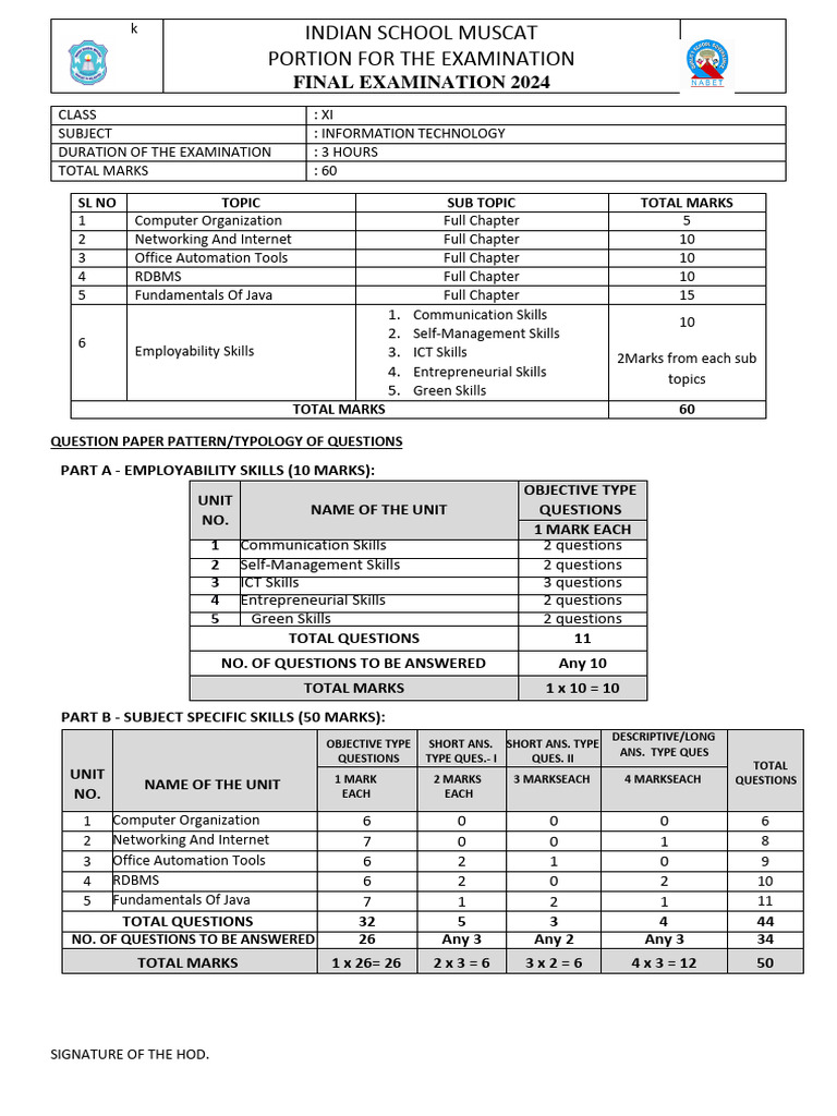 Class Xi - It - Portion Blueprint For The Exam - Final Examination - 2024 | PDF | Information ...
