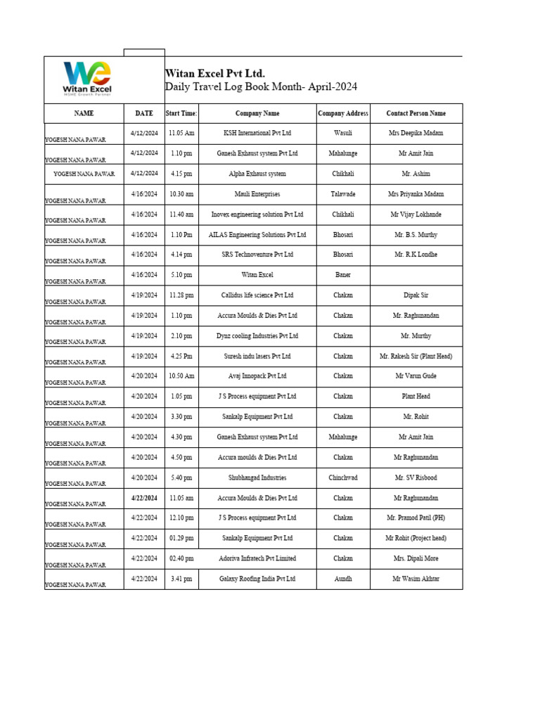 Yogesh N. Travel Log Book April 2024 | PDF