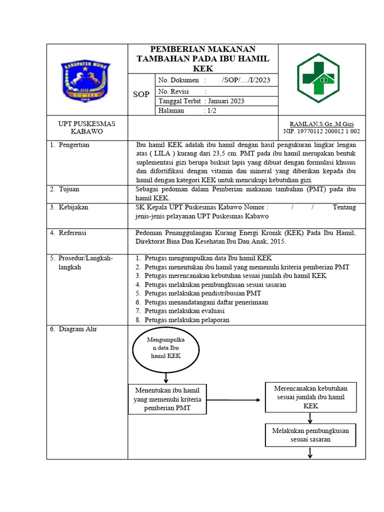 Sop PMT Ibu Hamil | PDF