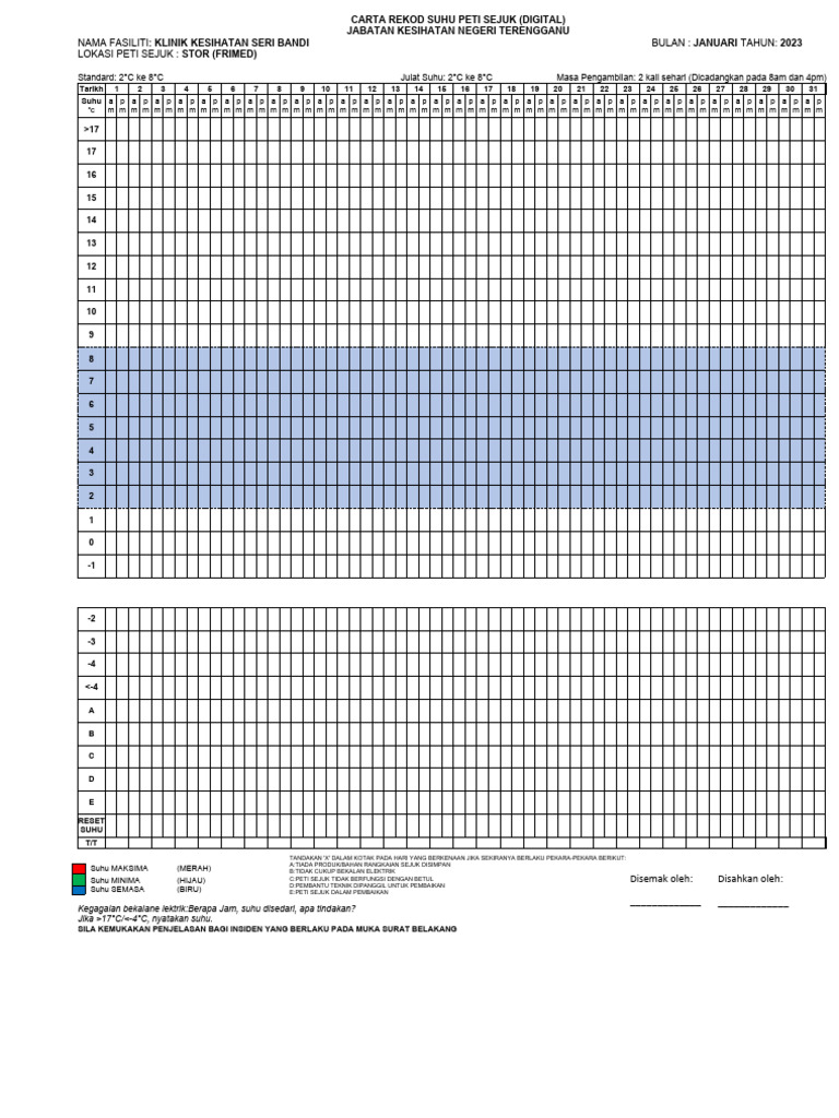 Carta Rekod Suhu Peti Sejuk Stor | PDF | Sains & Matematika