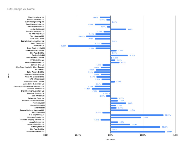 Diff-Change vs. Name | PDF