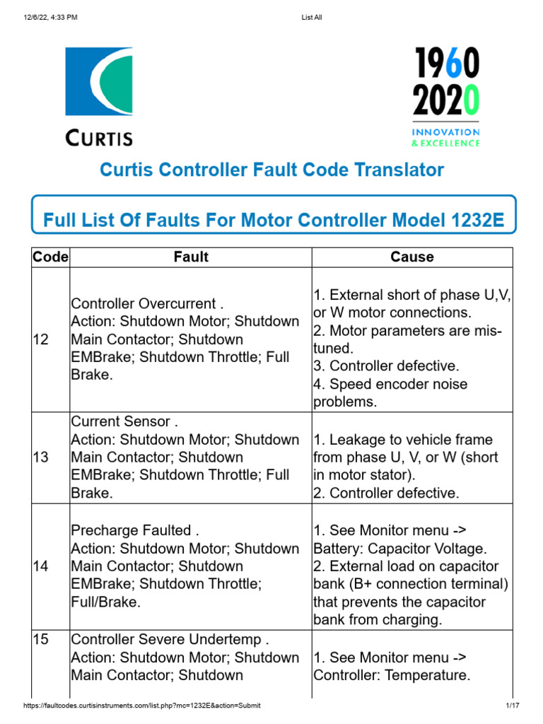 Cirtis Codes | PDF | Capacitor | Fuse (Electrical)