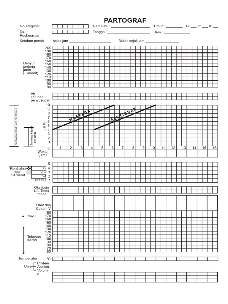 Partograf 1 | PDF