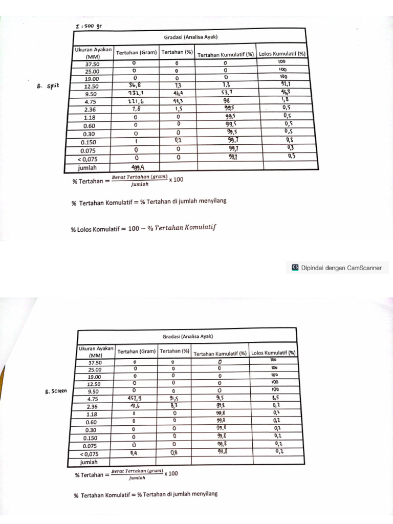 Data Uji Bahan 2 | PDF