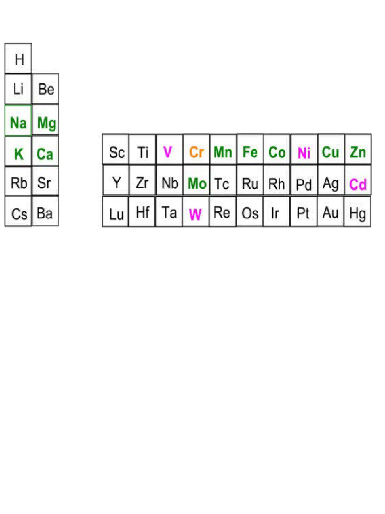 Tabela Quimica | PDF