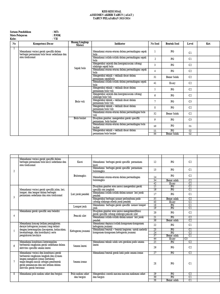 12 Kisi-Kisi Asat 7 2023-2024 | PDF