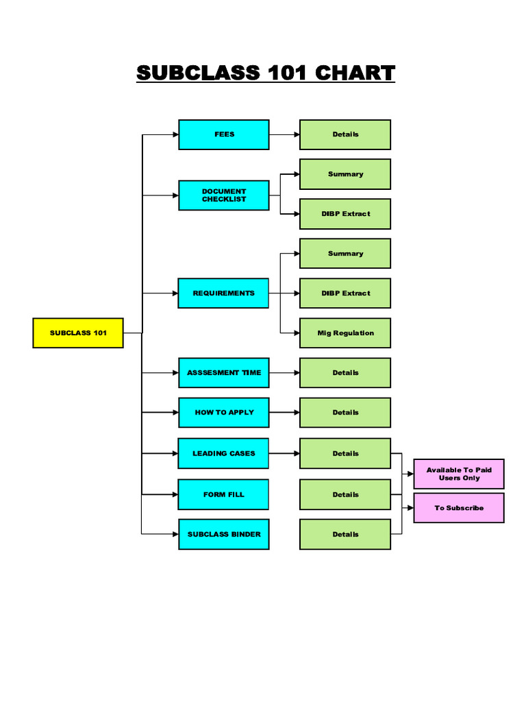 23 02 21 101 Subclass Chart Binder X | PDF
