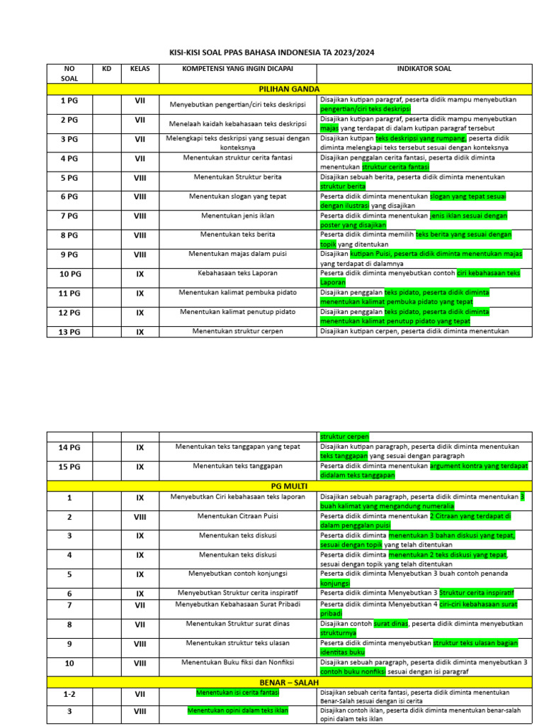 Kisi-Kisi Soal Us 2024 | PDF