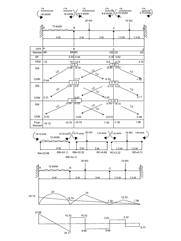 Moment Distribution Method - Prob.1 | PDF | Structural Analysis | Earthquake Engineering