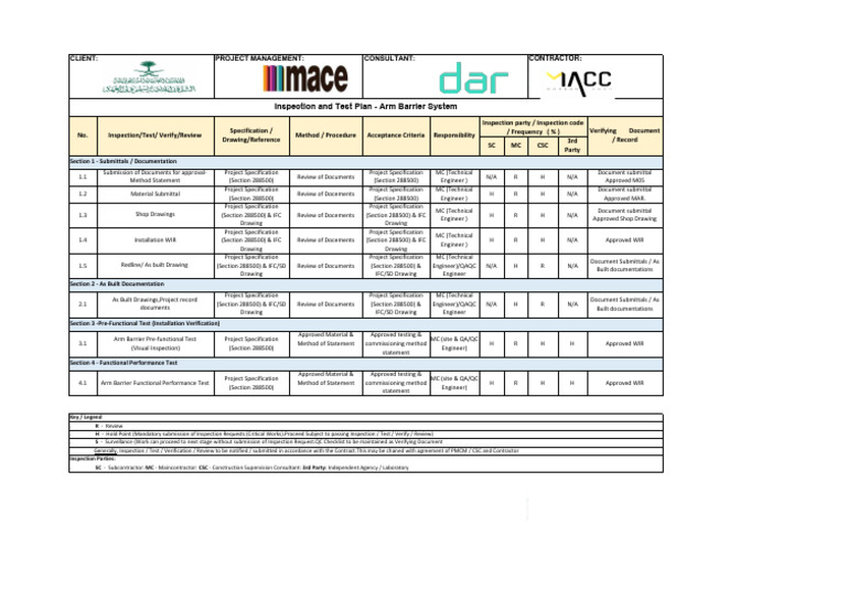 ITP EE_ Arm Barrier System | PDF | Specification (Technical Standard) | Engineering