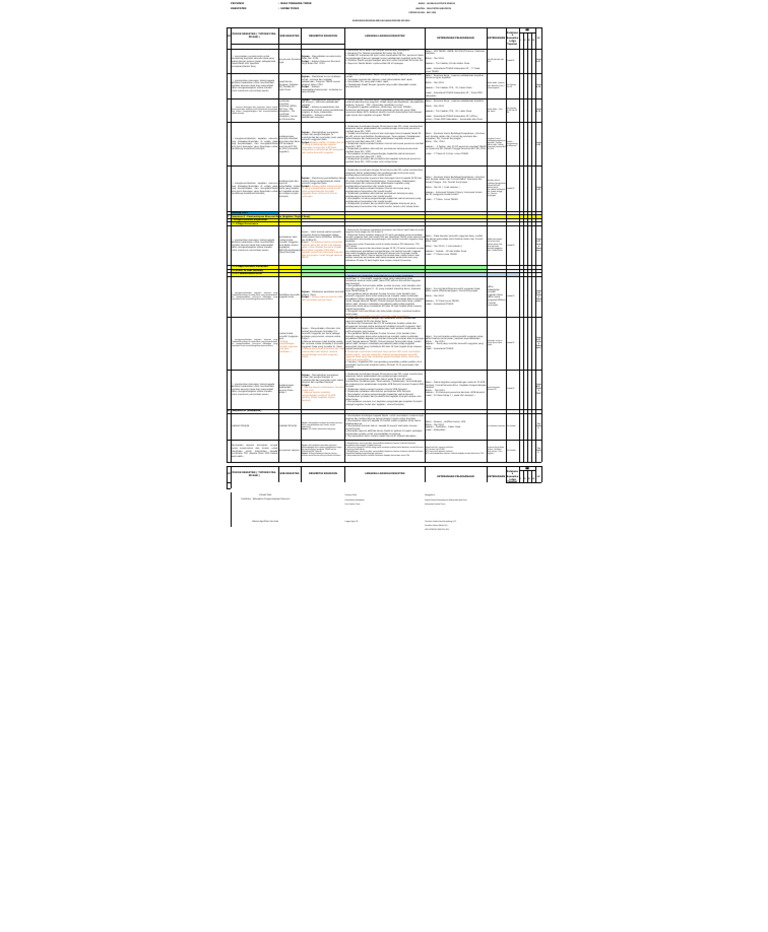 RKTL FPE, Mei 2024 | PDF