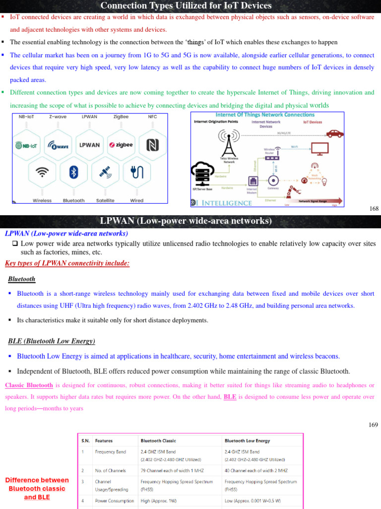 168 | PDF | Computer Network | Wi Fi